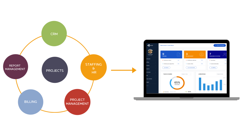 Staffing Software, Project Management Software, Billing Software
