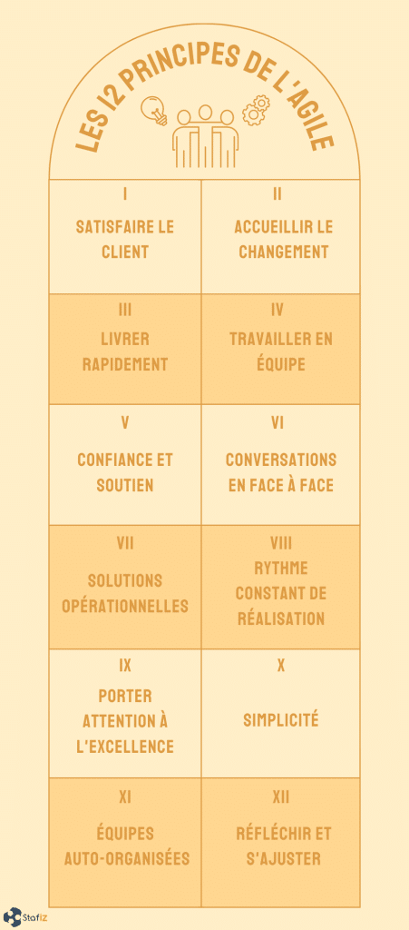 La M thode Agile Pour Une quipe Plus Performante Stafiz La M thode Agile Pour Une quipe Plus Performante Stafiz