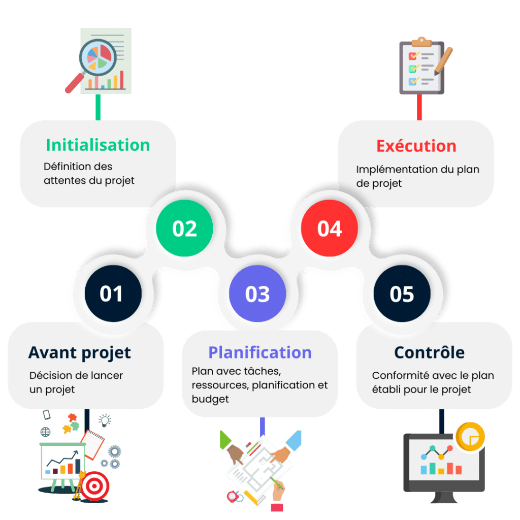 Le guide du suivi de projet efficace | Stafiz