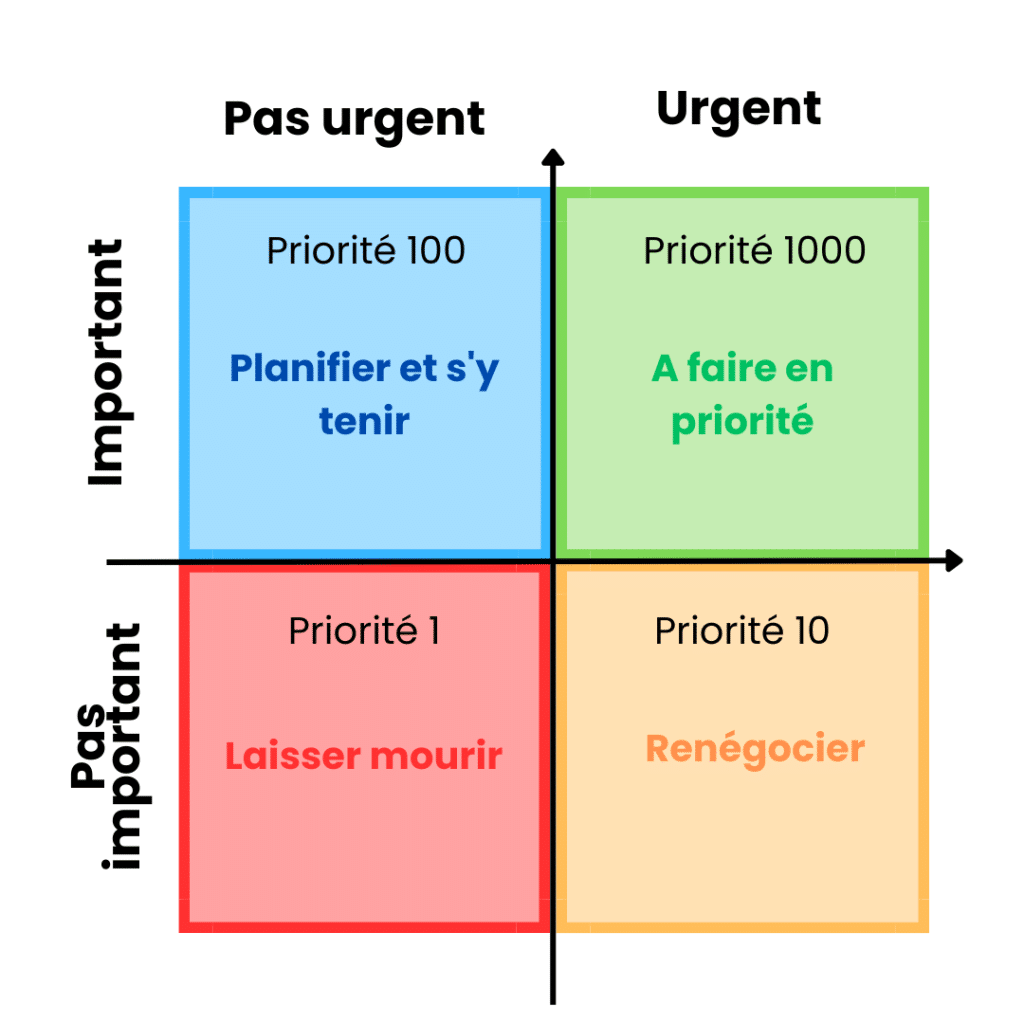 Tâches projets : les 4 étapes de la planification des tâches