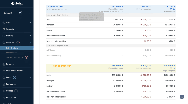 Tableau de bord projet : définition, KPIs et étapes ‣ Stafiz