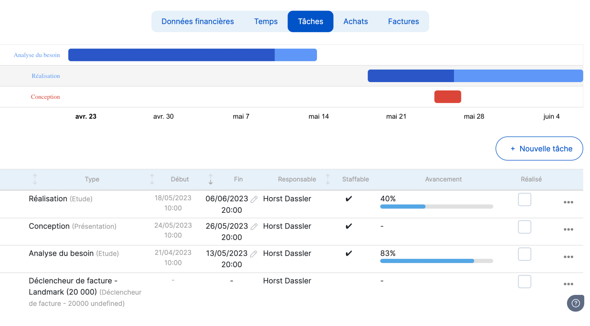 Tableau de bord projet : définition, KPIs et étapes ‣ Stafiz