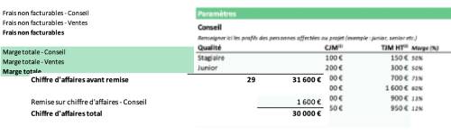Modèle de tableau budget prévisionnel de projet ‣ Stafiz